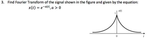 Solved 3 Find Fourier Transform Of The Signal Shown In The