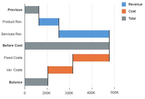 Cumulation Waterfall Chart SAP Fiori For Web Design Guidelines
