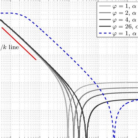 convergence of the proposed algorithm for different choices of stepsize