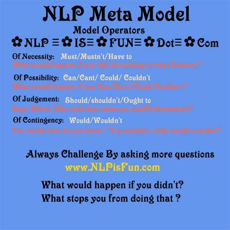 Nlp Modal Operators Poster In Multiple Languages