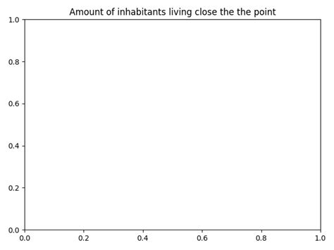 Spatial Join — Geo Python Autogis Documentation