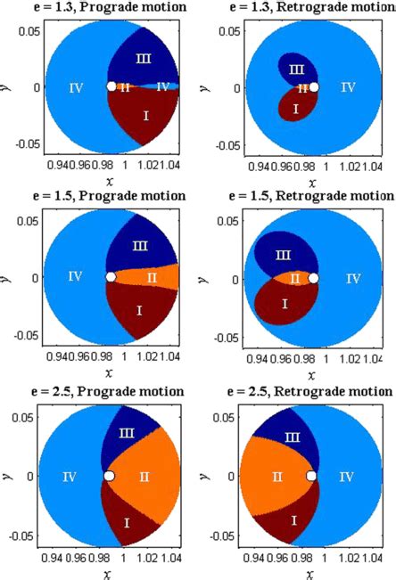 Distribution Of Four Classes Lga For Different Download Scientific