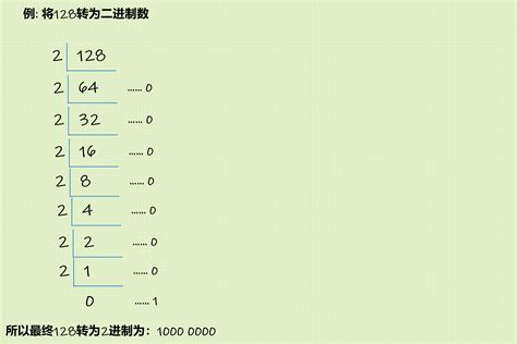 进制相互转换方法 梦中千秋 博客园