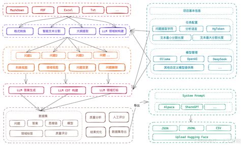 基于llama Factory和easy Dataset的qwen3微调实战：从数据准备到lora微调推理评估的全流程指南人工智能汀、人工