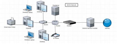 Soho Network Design Diagram And Security Plan Soho Architect