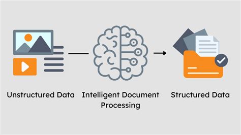 Intelligent Document Processing: Benefits and Use Cases