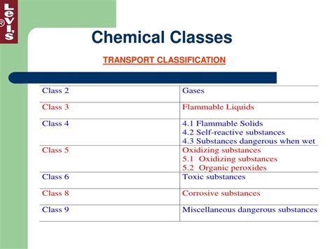 Ppt Chemical Safety Guidelines For Effective Management Powerpoint