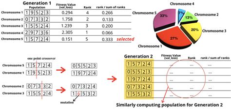 intuition to hyper parameters tuning using ga download scientific