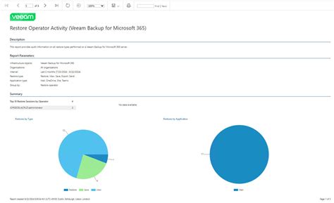 Introducing Veeam Backup For Microsoft Restore Audit Powered By Veeam ONE Veeam