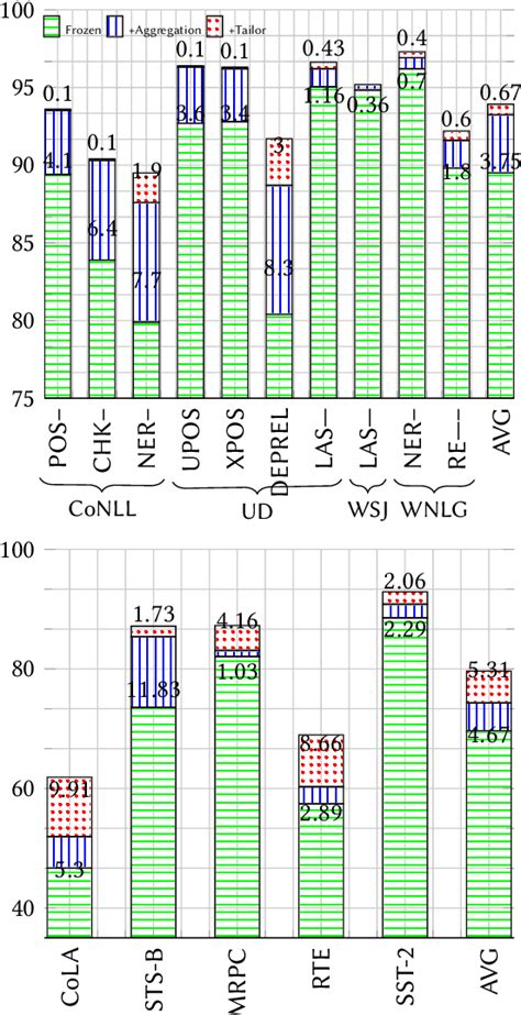 Figure 1 From Efficient Structured Prediction With Transformer Encoders