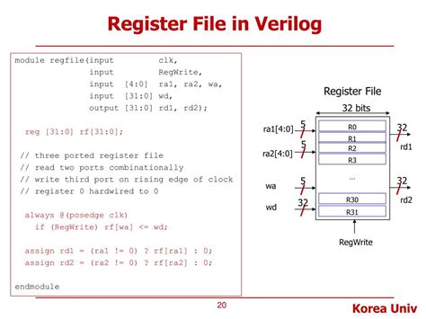 Ppt Lecture 5 Mips Processor Design Single Cycle Mips 1 Powerpoint