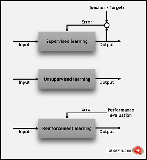 unsupervised machine learning algorithms
