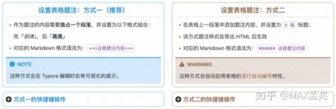 Markdown图片的自动编号、自动题注～优雅好用的 Typora 主题与增强插件 Vlook™markdown 自动编号 Csdn博客