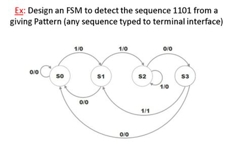 solved ex design an fsm to detect the sequence 1101 from a