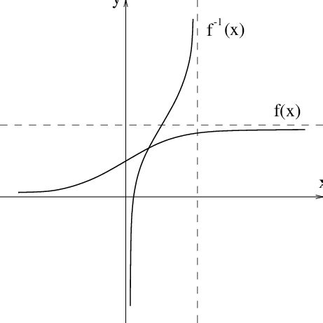 The Aggregative Operator Generating Functions Download Scientific Diagram