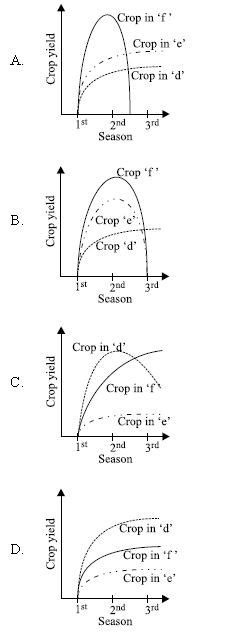 Cbse Class 8 Science Nso Olympiad Mcqs With Answers Set K Multiple Choice Questions