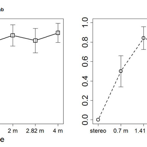 Externalization Indices For Binaural Synthesis Of A Listening Lab