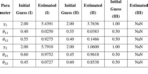 asymmetric copula parameter estimation by linear inversion in real data