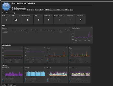 Ibm I Monitoring And Observability Dynatrace Hub