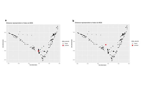 Digitalization And Predictive Modeling Of Polyurethane Data Adhesives And Sealants Industry