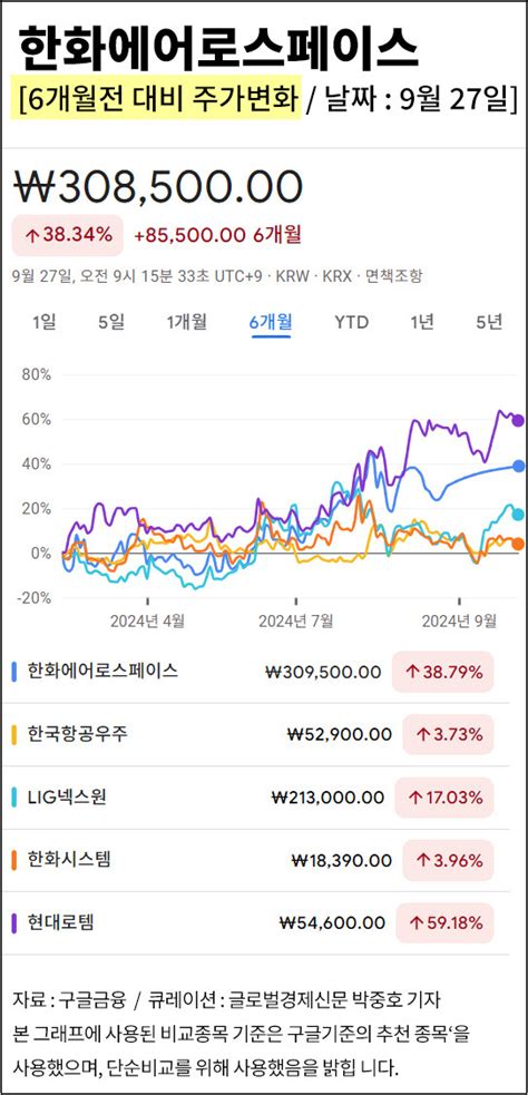 한화에어로스페이스 물적분할 이후에도 지상방산 분야 매출은 이어질것 한국투자증권