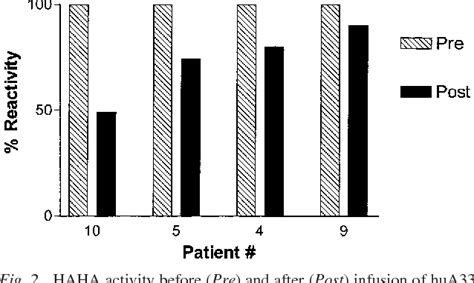 Human Anti Mouse Antibody Semantic Scholar