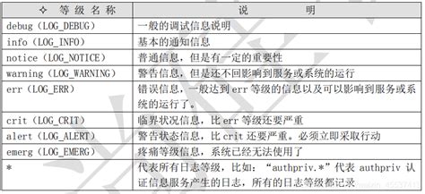 linux运维之日志管理（1） provides access to the systemd journal csdn博客