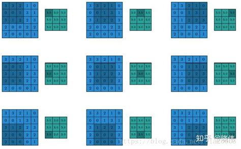 pytorch 里 nn adaptiveavgpool2d output size 原理是什么 知乎