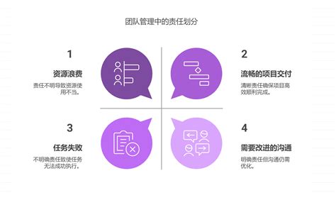 团队成员责任不明确，如何划分 Pingcode智库