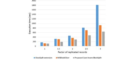 Scalability To Size Of Data Experiment Results Download Scientific