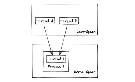 Thead Model Technology Notes Jack Yu