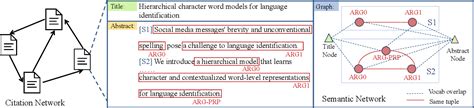 Figure 1 From Semi Supervised Hierarchical Graph Classification