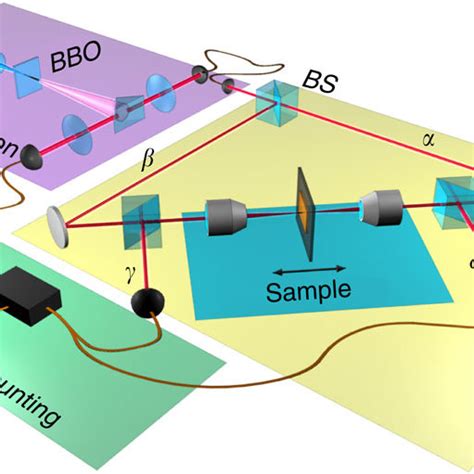 Pdf Coherent Perfect Absorption In Deeply Subwavelength Films In The Single Photon Regime