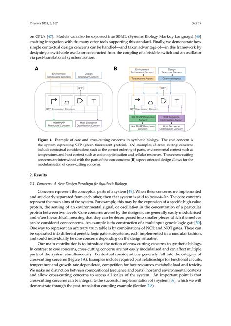 Solution Nesbeth Towards An Aspect Oriented Design And Modelling