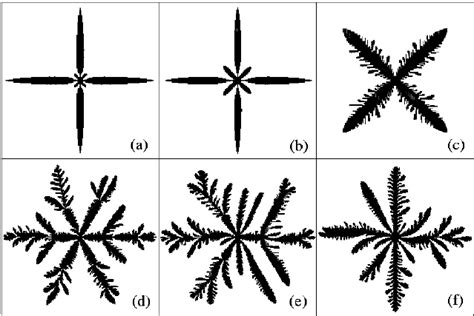 Dla Clusters Grown Using The Generalized Algorithm The Noise Reduction