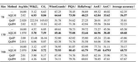 figure 1 from extreme compression of large language models via additive