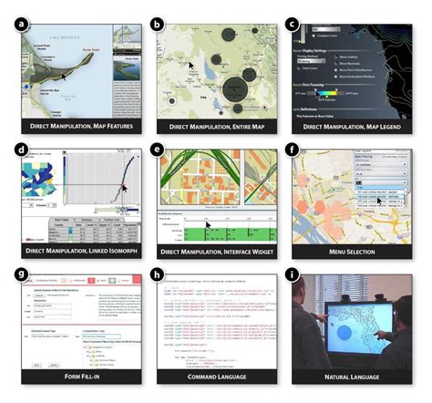Every Interaction Operator Can Be Implementing Using One Of Many