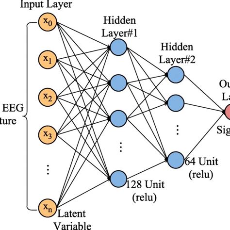 Recording Of The Epileptic Eeg Signal Download Scientific Diagram