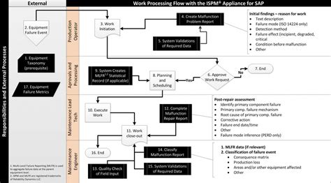 Failure Reporting Reliabilitydynamics Com