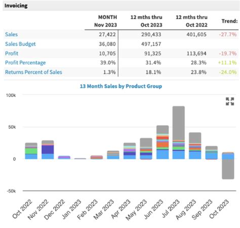 Essential Sales Performance Metrics To Track White Cup