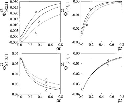 influence of the rotational and translational diffusion tensor