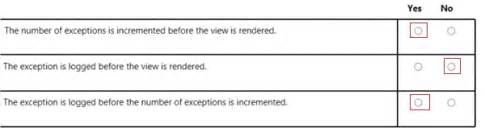 Logging Exceptions In C Aspnet Stack Overflow Logging Exceptions In C Aspnet Stack Overflow
