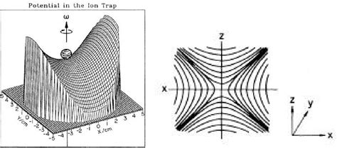 Figure 2 From Performance Of Dynamic Decoupling Control Sequences On Trapped ⁴⁰ca⁺ Semantic