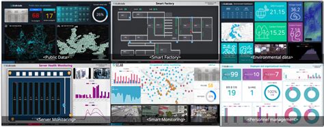 data visualization is available for all industries sclab documents