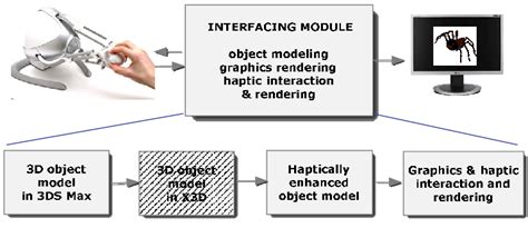 Haptic System For Interaction With A Virtual Object Using Novint Falcon Download Scientific