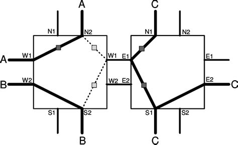Figure 3 From Soft Error Rate Estimation And Mitigation For Sram Based Fpgas Semantic Scholar