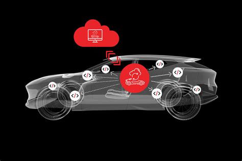 Automotive Ota Update Management Sonatus Updater