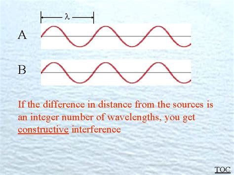 Two Source Interference Patterns Contents Superposition Principle Basic