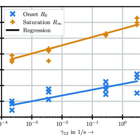 Final Material Parameters For Strain Rate Dependency Mas Approach Download Scientific Diagram