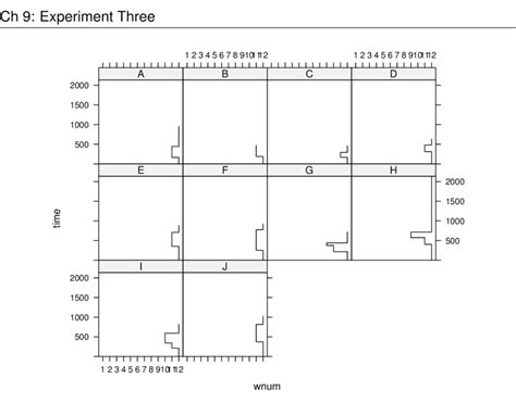 3 Scan Path Strategies At Disambiguation In The Full Analysis